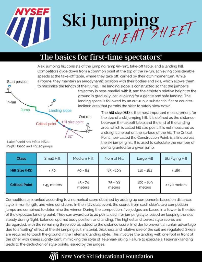 Learn to Fly – Ski Jumping for Beginners – NYSEF